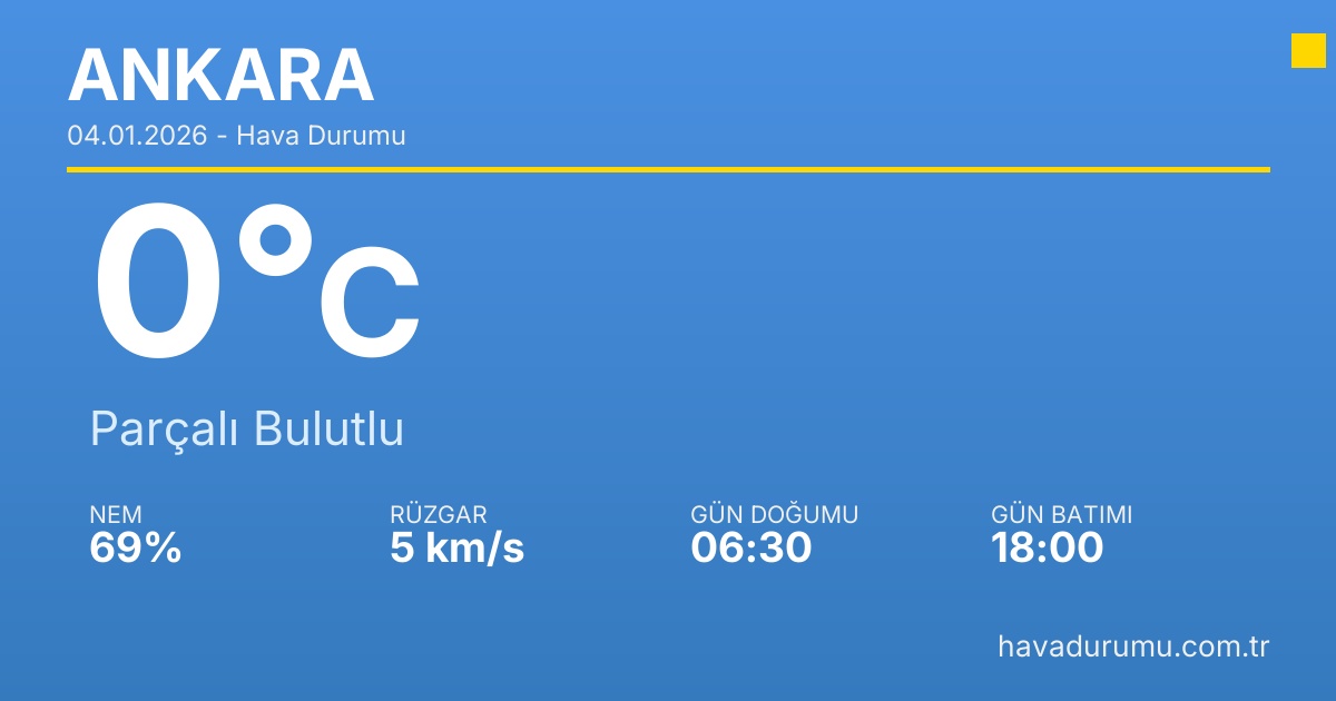 Bala, Ankara Yarın Hava Durumu | 29.05.2026 | havadurumu.com.tr