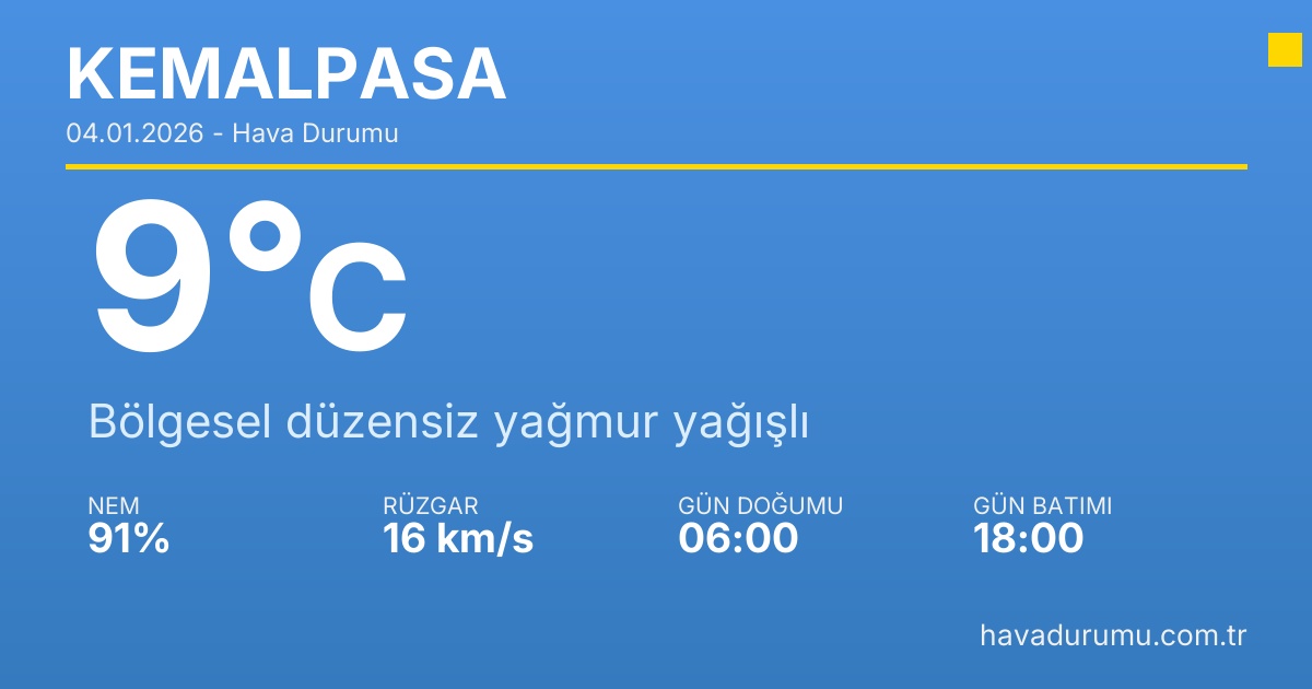 Bergama, İzmi̇r Hava Durumu 15 Günlük | havadurumu.com.tr