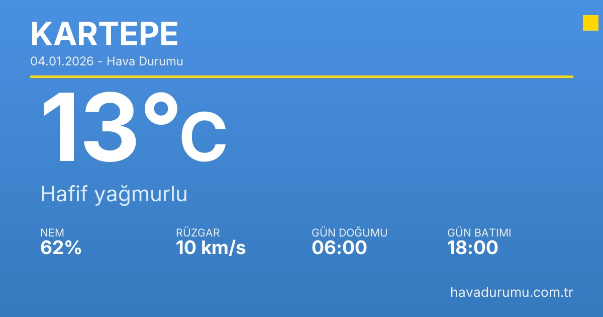 Gebze, Kocaeli̇ Hava Durumu | havadurumu.com.tr