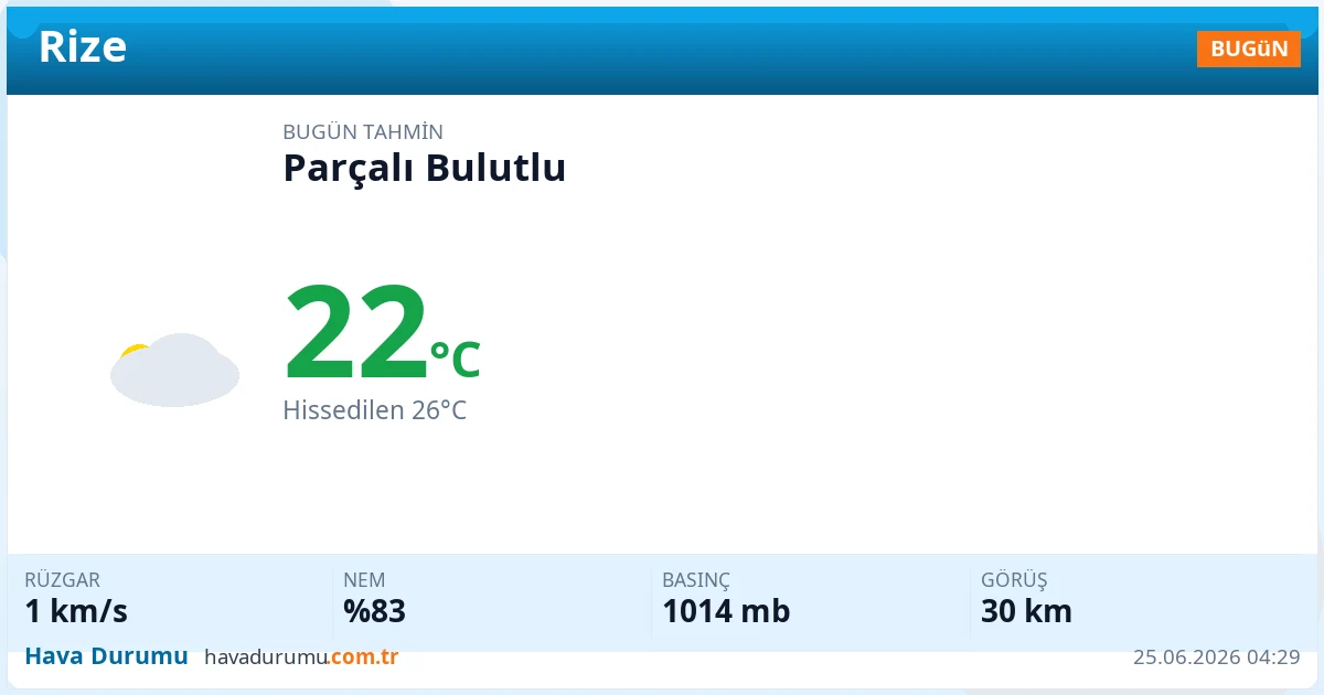 Rize Bugün Hava Durumu
